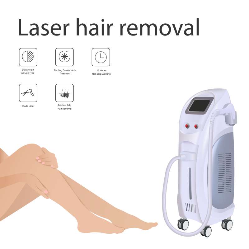 Long Pulse ND Yag Laser คืออะไร? ใช้กำจัดขนดีจริงไหม? ราคาเท่าไหร่? ทำ ...